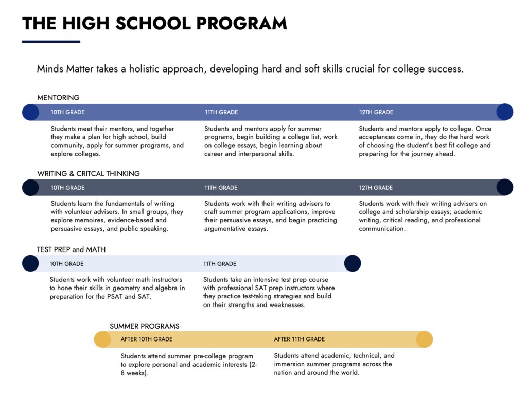 Our Program – Minds Matter Seattle